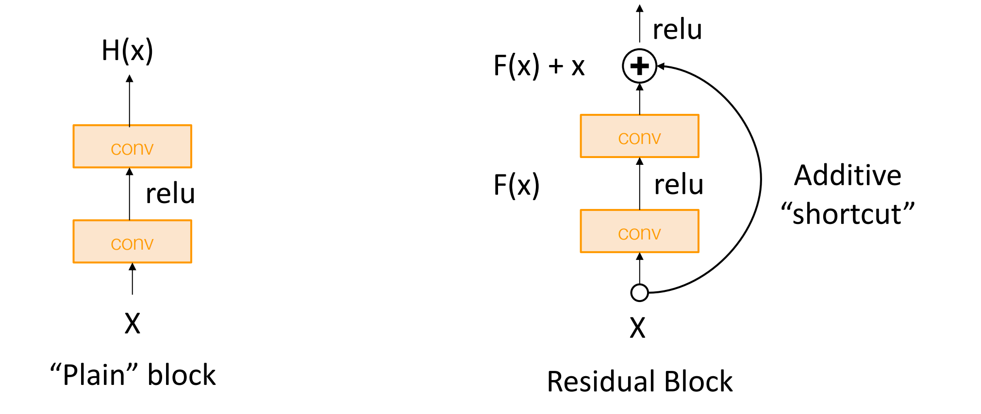 CNN 架构 - HobbitQia的笔记本